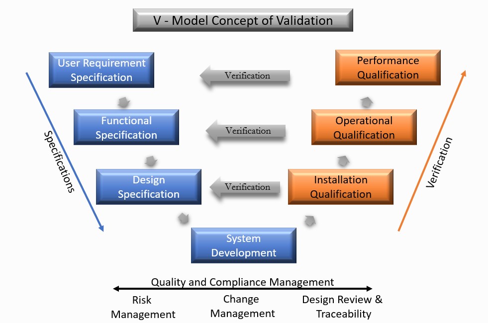 Workforce Solutions – VIS Technologies, Inc.